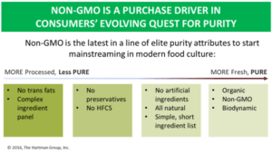 Survey says consumers don't understand GMOs, but transparency may ease ...