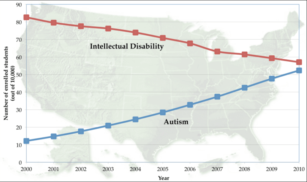 Is the key to treating or preventing autism hiding in the gut ...