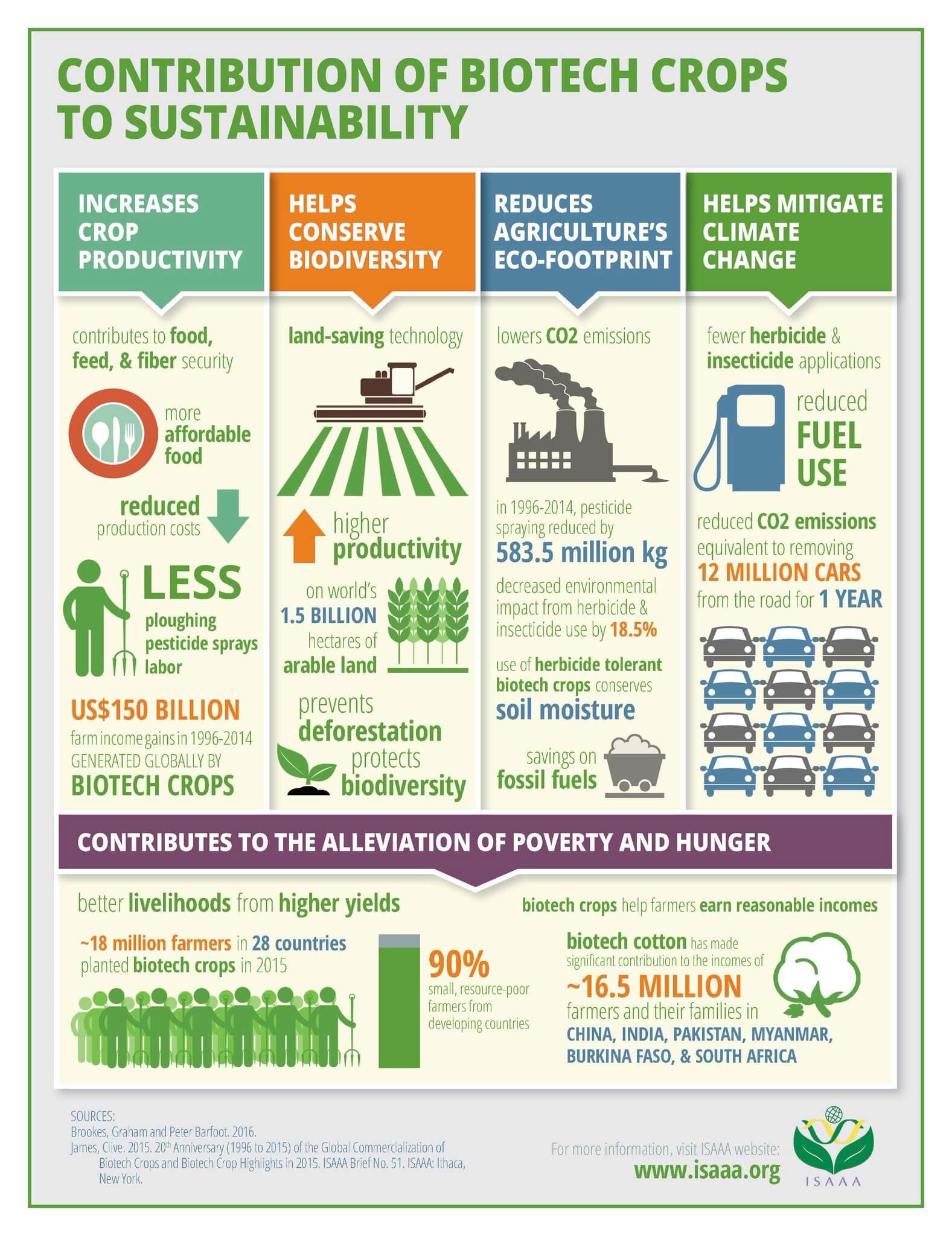 Infographic: GMO crops 'wreck' the environment, human health? Latest ...