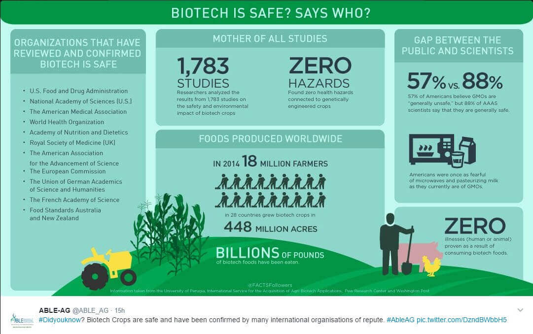 Are most GMO safety studies funded by industry? - Genetic Literacy Project
