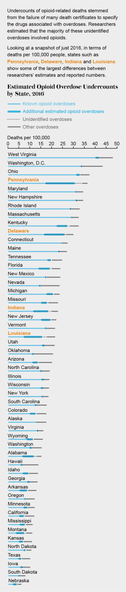 Infographic: Deadly opioid overdoses are way more common than we think ...