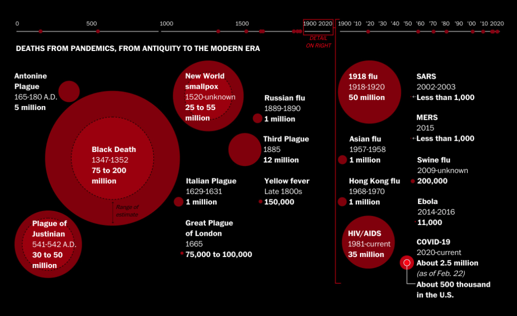 Infographic: History’s 11 deadliest plagues, from the Antonine epidemic ...