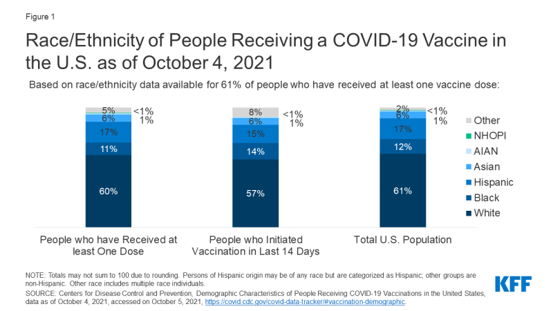 Infographics: Black and Hispanic Americans are closing the COVID ...