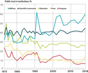 Understanding why people reject science could lead to solutions for ...