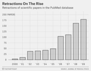 Understanding why people reject science could lead to solutions for ...