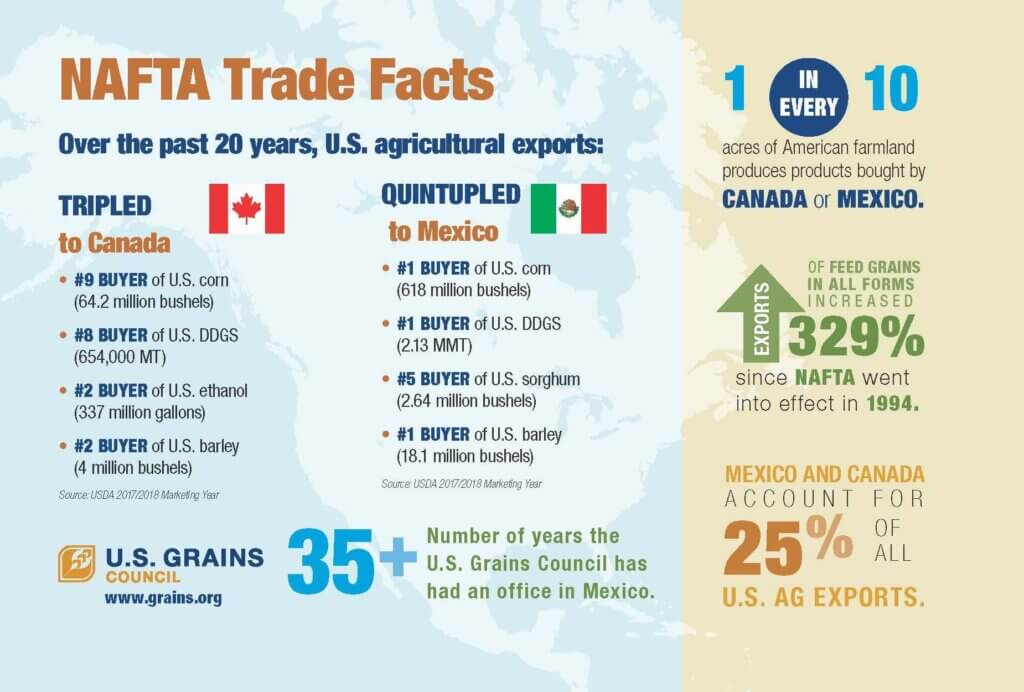 Viewpoint: Once a biotechnology innovator, Mexico puts its farm economy ...
