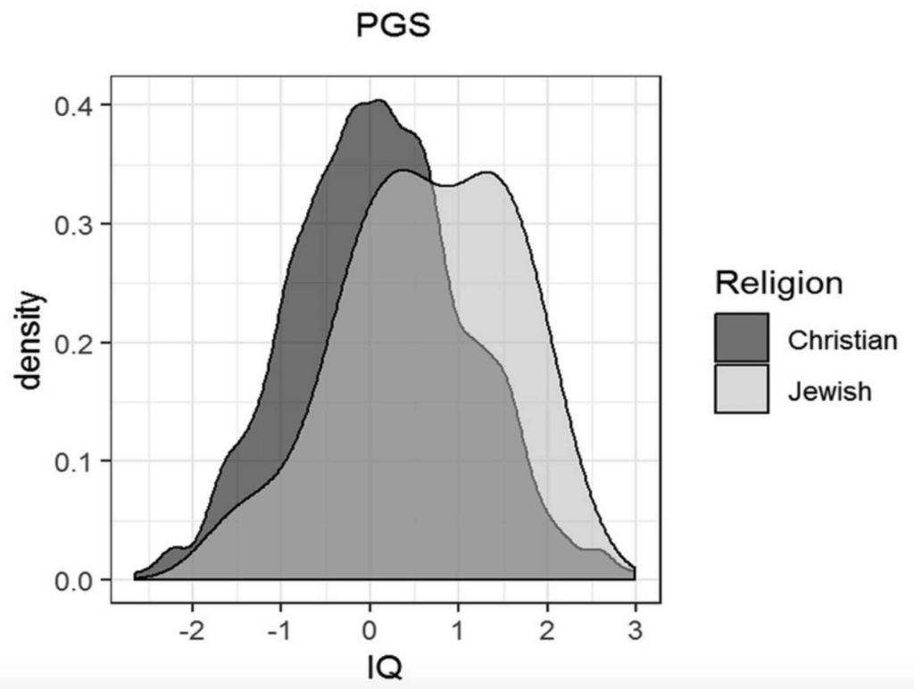 Part I: Intelligence, disease, prejudice — and Jewish skeletal remains ...