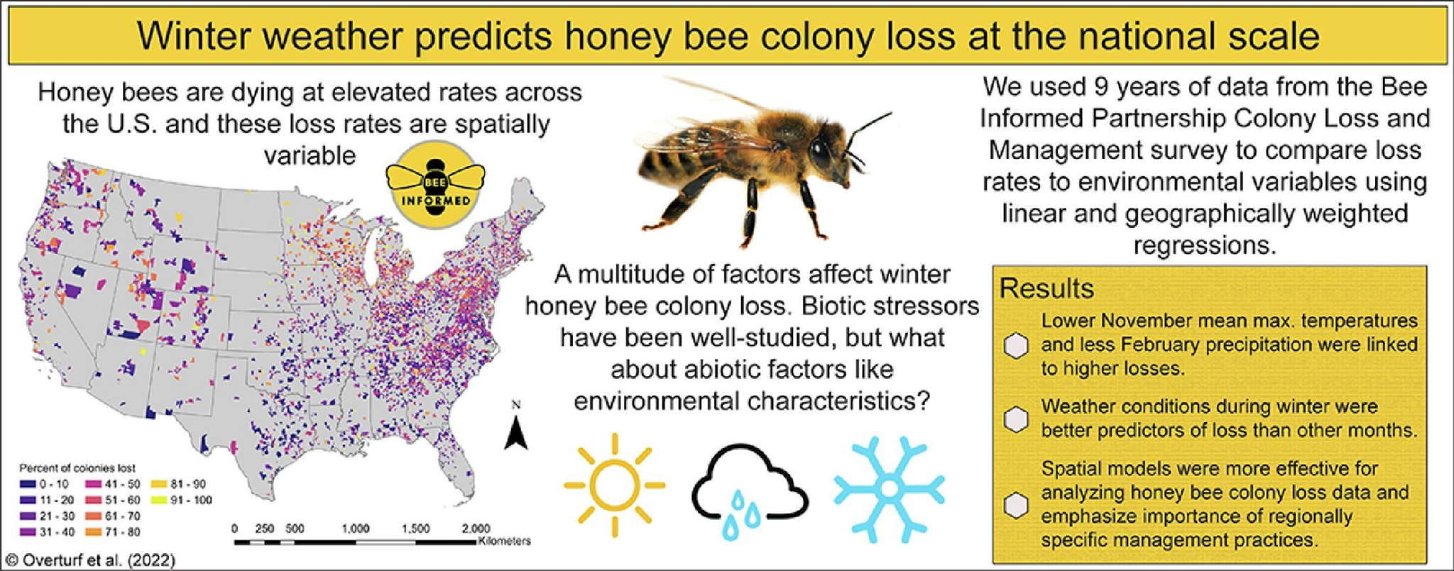 Honeybee health: Driving problem is not climate or pesticides but the ...