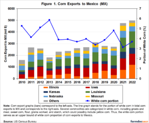 Mexico’s proposed GMO corn ban could damage the US economy - Genetic ...