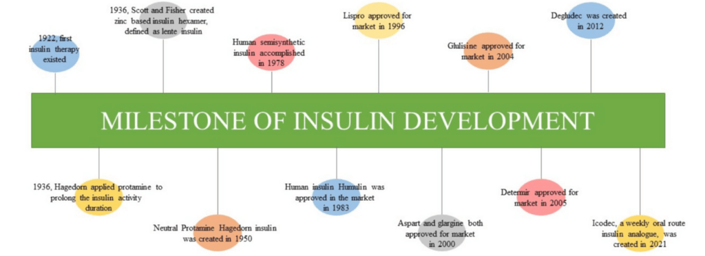 Happy 43rd birthday, GMO insulin. FDA approval in 1982 took 5 months ...