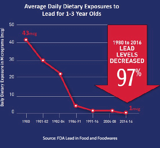 Viewpoint: Consumers Report bungles science, promotes another food ...