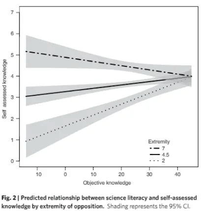 Viewpoint: Scared to Death — How chemophobia endangers public health ...