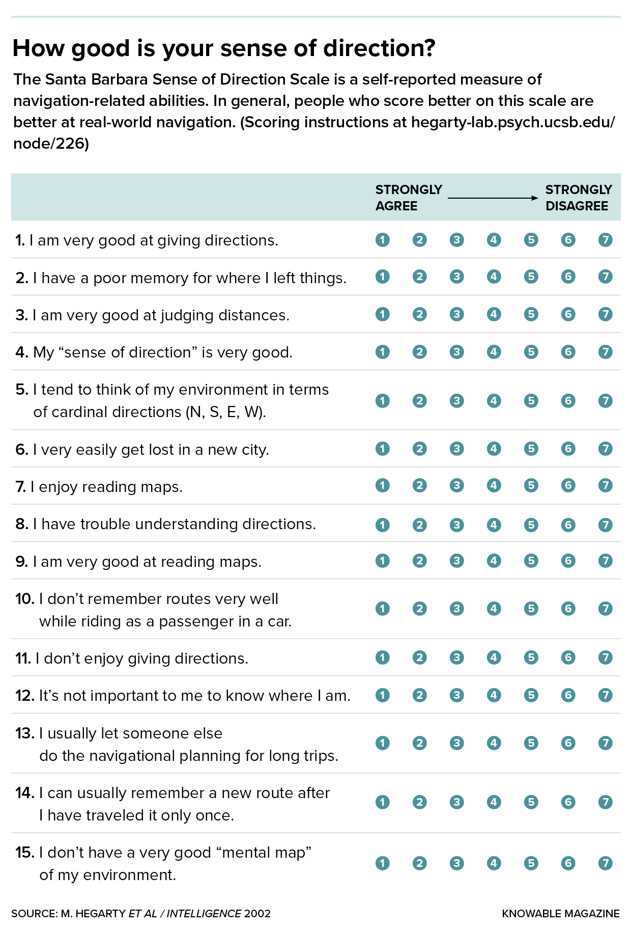How good is your sense of direction? Here’s why some people never get ...