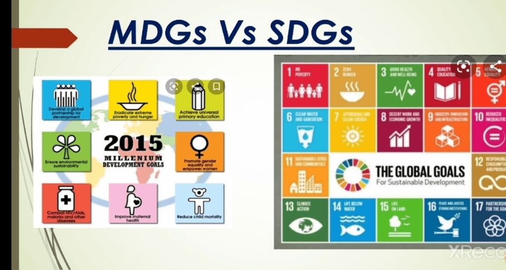 The conflict between sustainable development goals and environmental ...