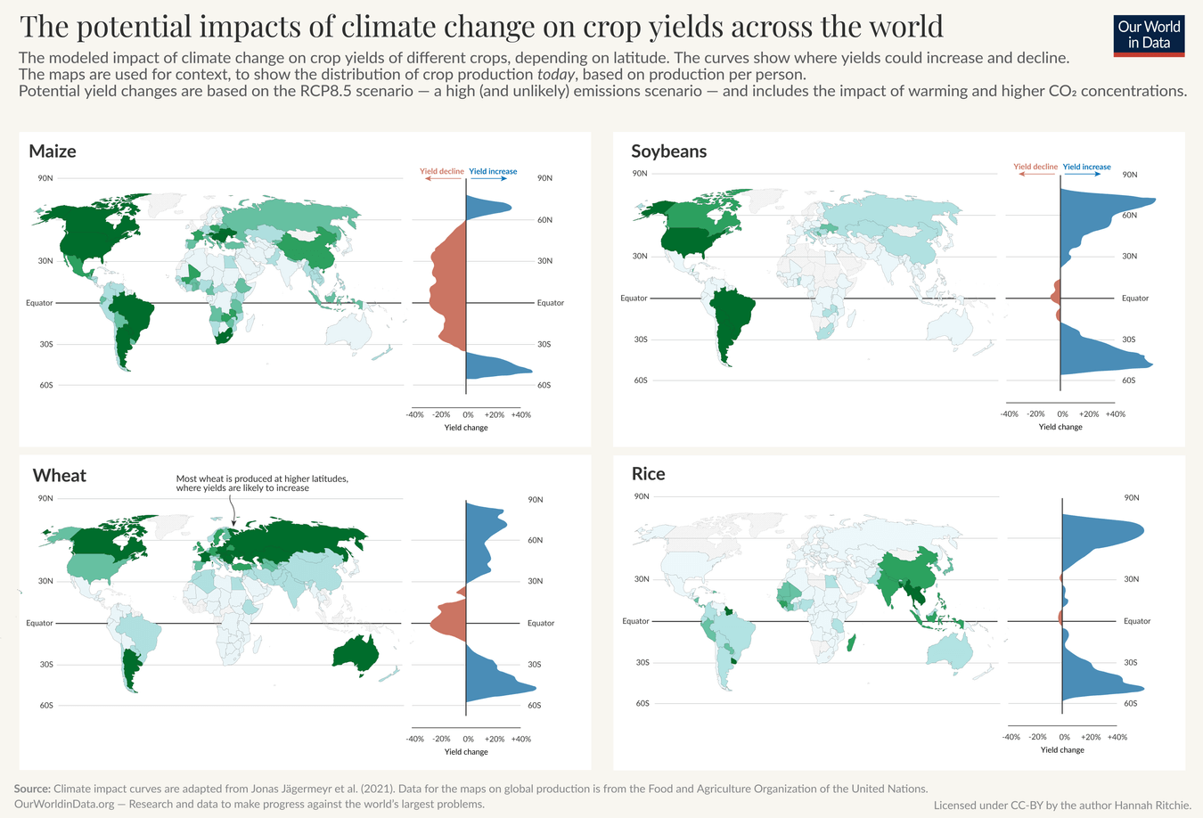 Global warming is already impacting crop yields. What does the future ...