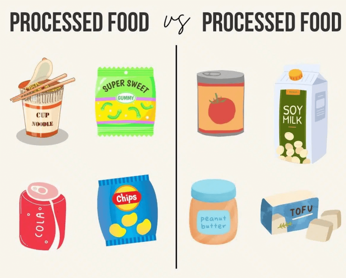 The controversy over ultra-processed foods: Some are healthy, some are ...