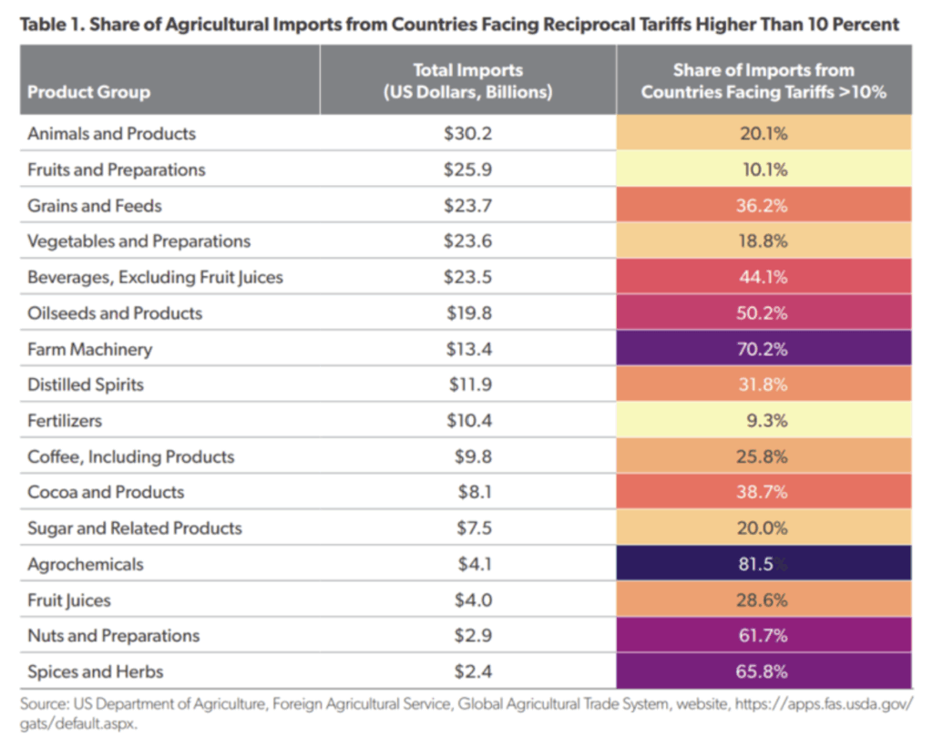 Viewpoint: Trump’s puzzling tariff strategy leaves farmers and ranchers ...