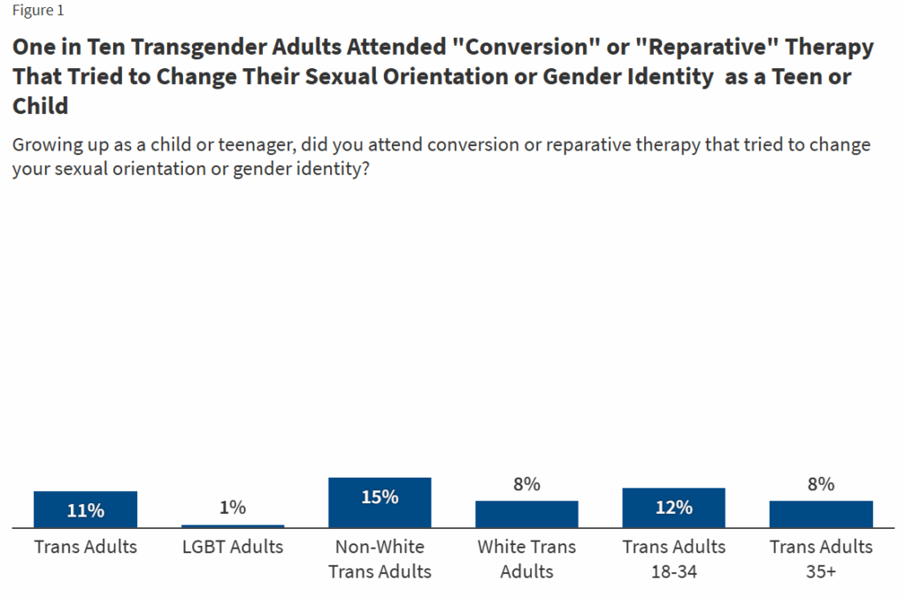 U.S. Department of Health and Human Services Report on Pediatric Gender ...