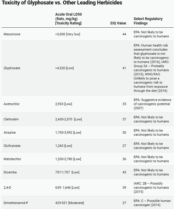 Viewpoint: The health and environmental impacts of glyphosate - Genetic ...