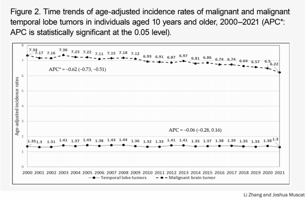 On zombie health risks: RFK Jr.’s crusade against cell phones and ...