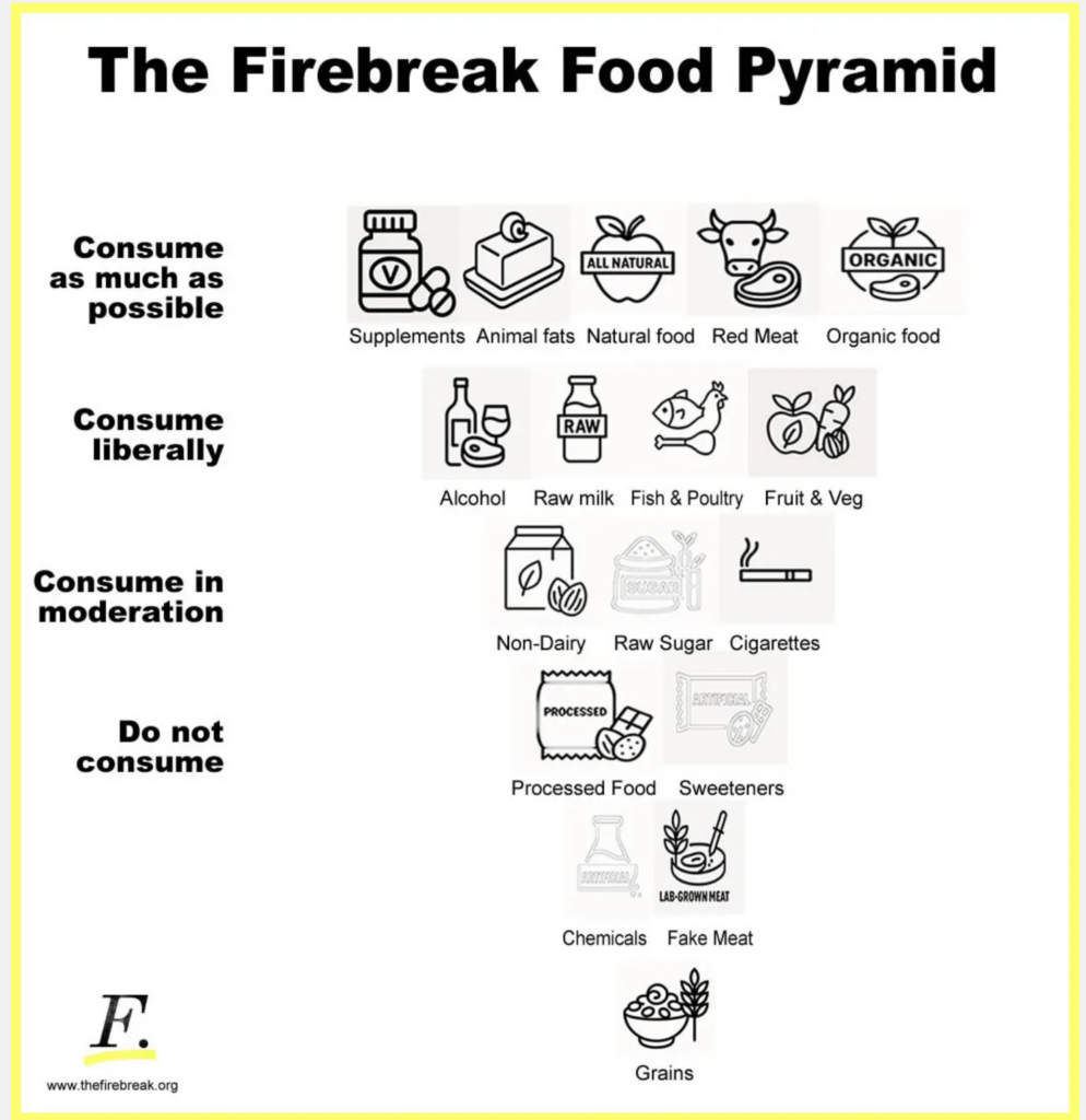 Viewpoint: America’s upside-down, upside-down food pyramid is bad ...