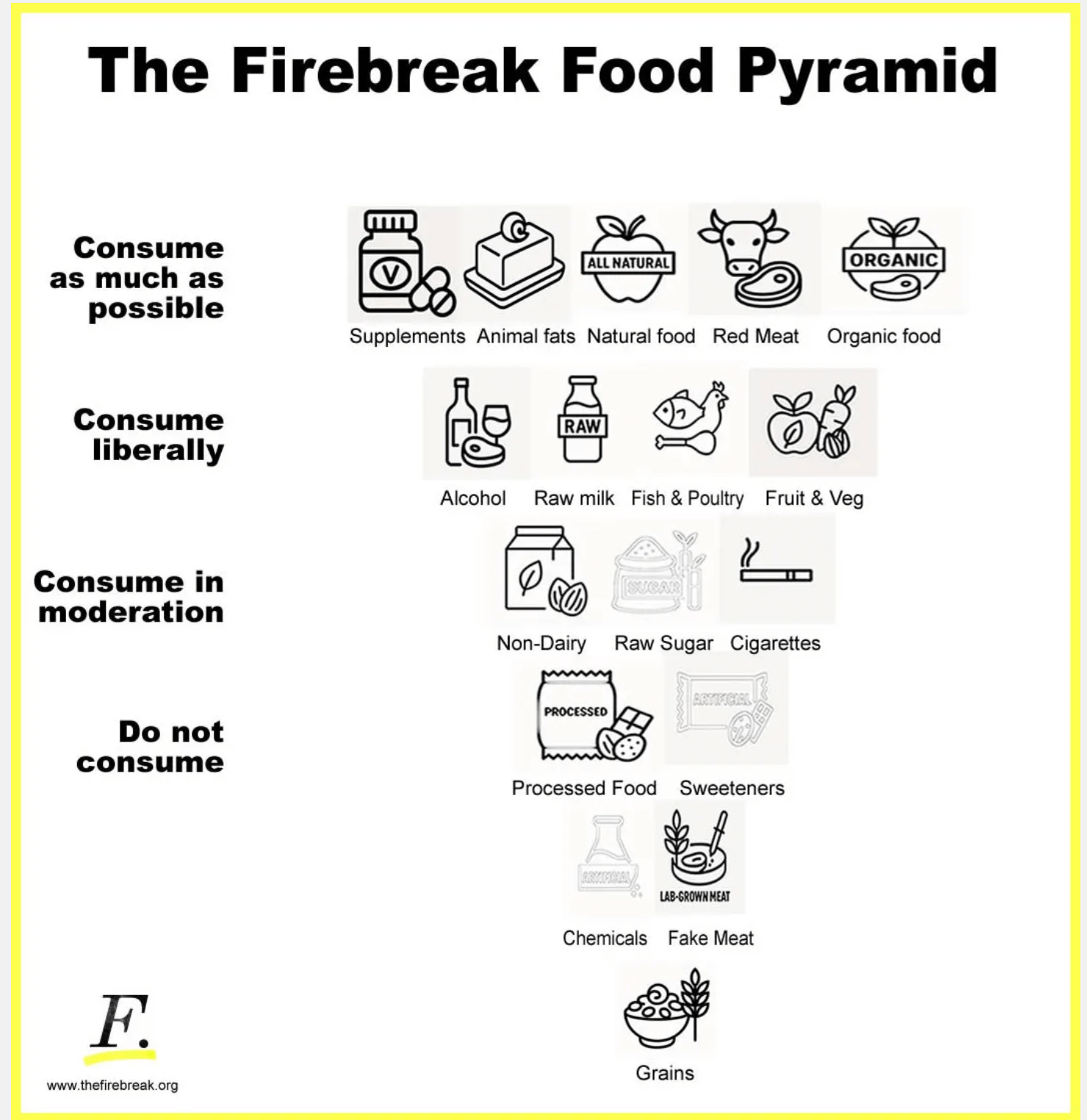 Viewpoint: America’s upside-down, upside-down food pyramid is bad ...