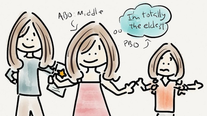Do you have a ‘favorite child’? Here’s how genes, birth order and other ...