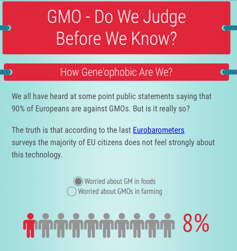 Infographic: Are Europeans more opposed to GMOs than North Americans ...
